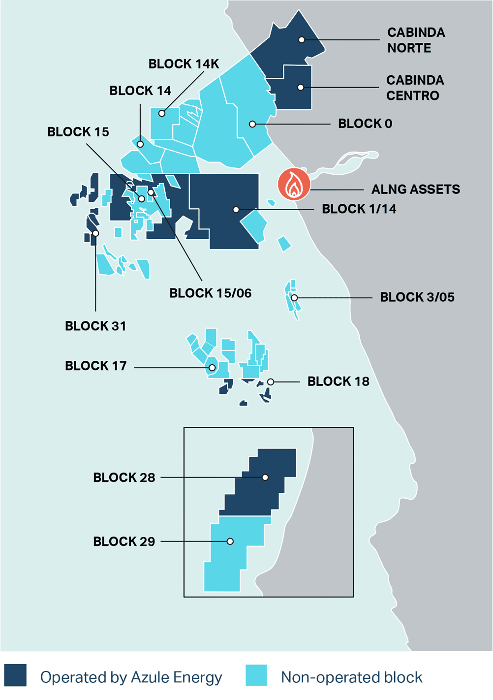 Energy portfolio - Azule Energy